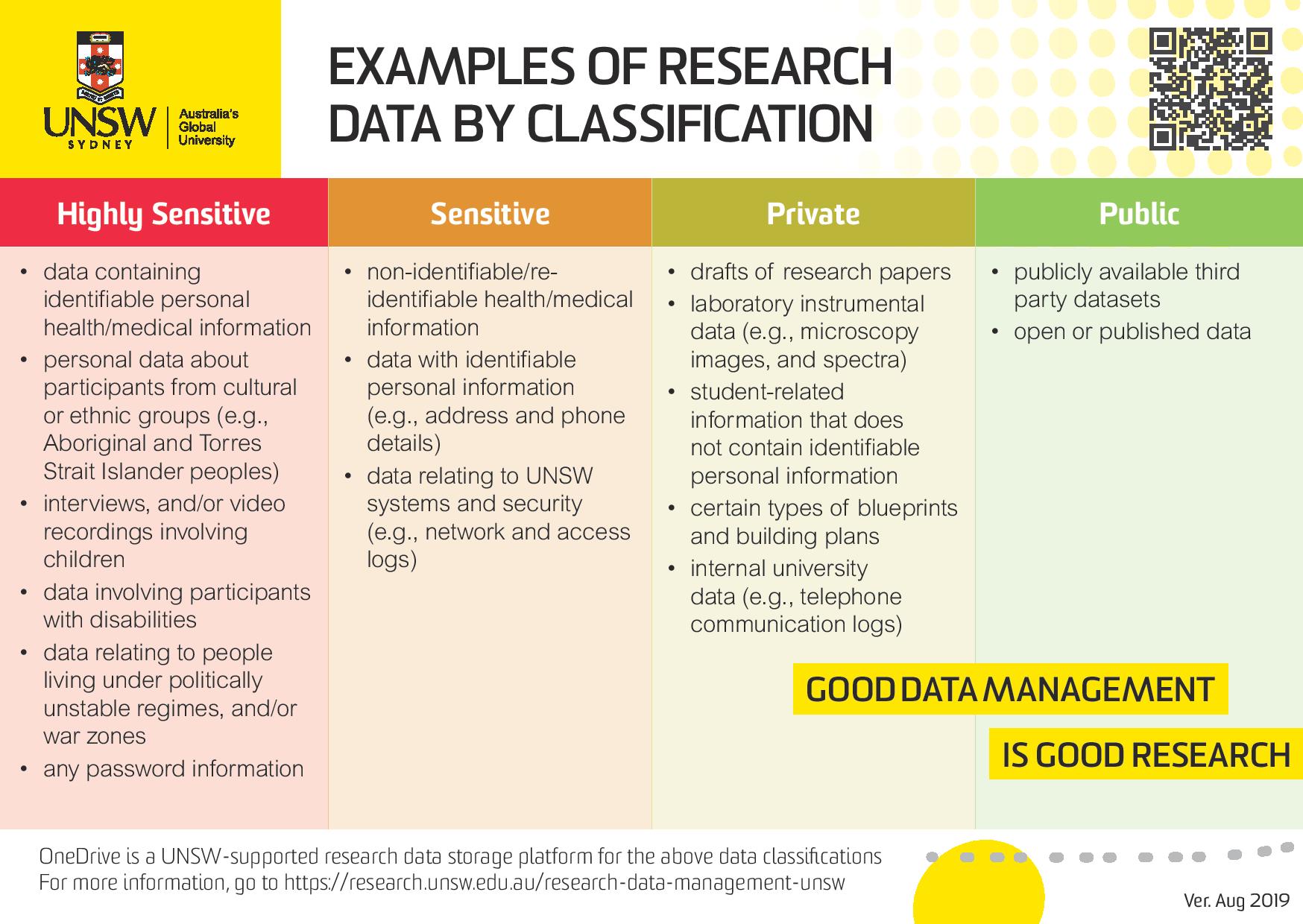 Classifying Your Research Data UNSW Research